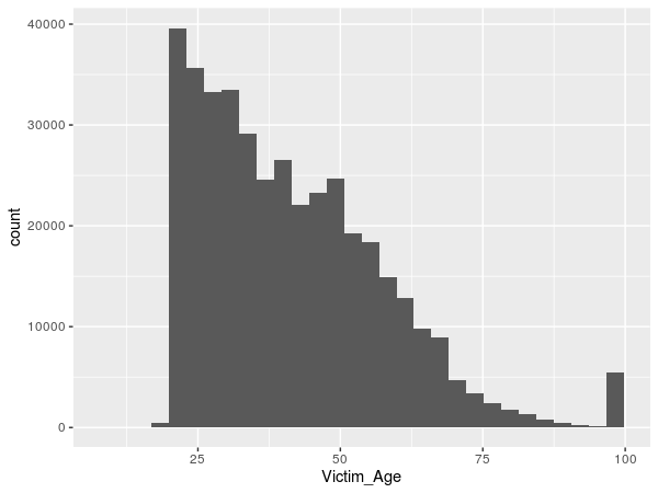 Los Angeles Traffic Collisions Exploratory Analysis using R datatable ...